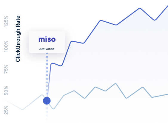 Build with the Power of Real-Time Personalization | Miso.ai